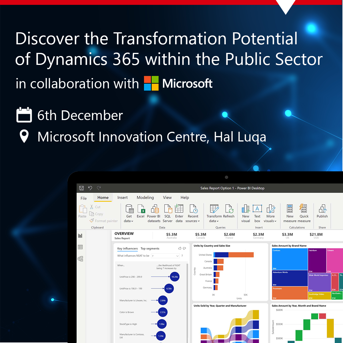 Discover the Transformation Potential of Microsoft Dynamics 365